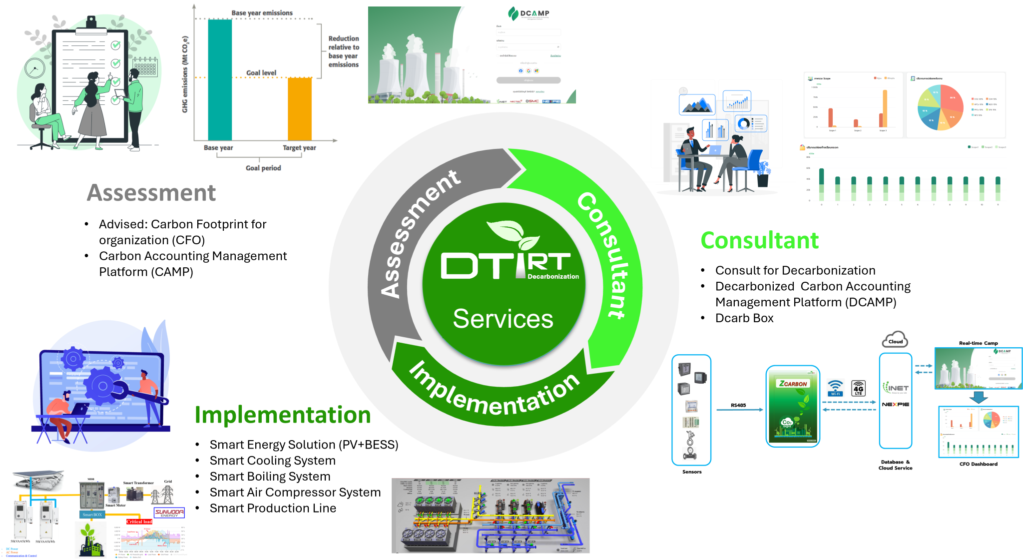 เทคโนโลยีและนวัตกรรมการลดคาร์บอน – Decarbonization Technology and ...
