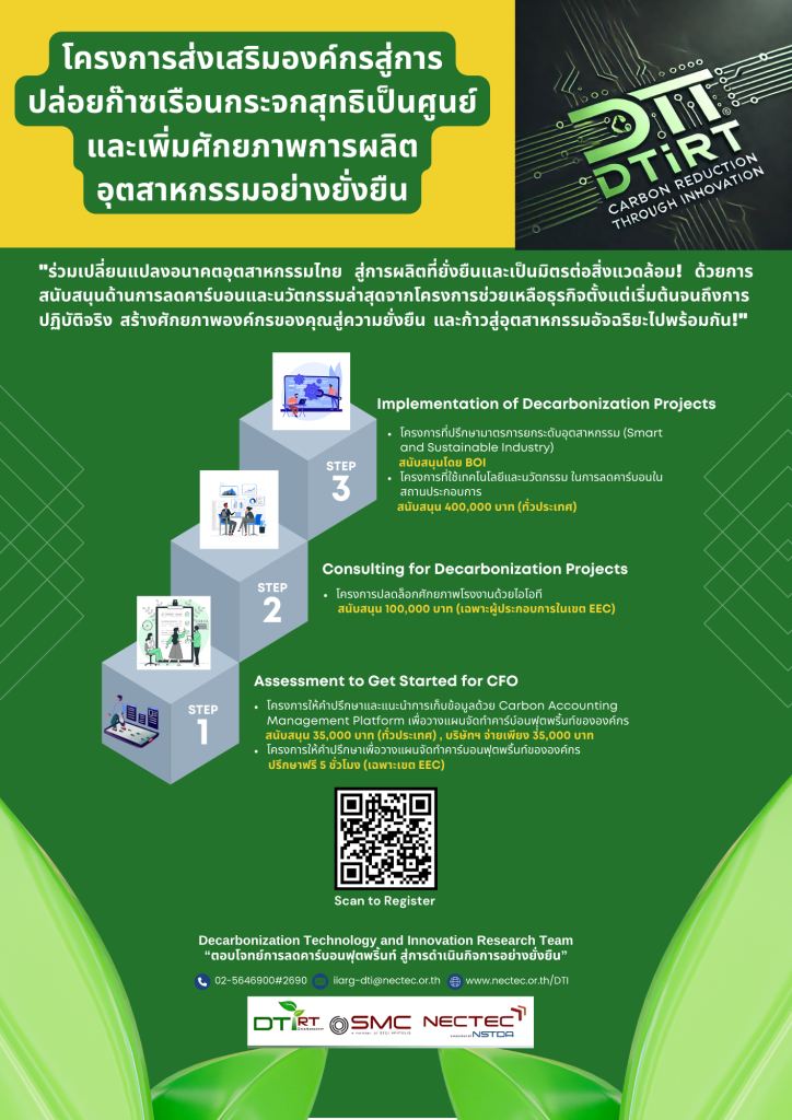 เทคโนโลยีและนวัตกรรมการลดคาร์บอน – Decarbonization Technology and ...