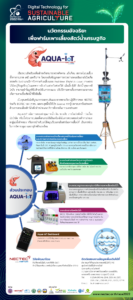 Aqua-IoT นวัตกรรมเพื่อฟาร์มเพาะเลี้ยงสัตว์น้ำ - NECTEC-ACE 2022