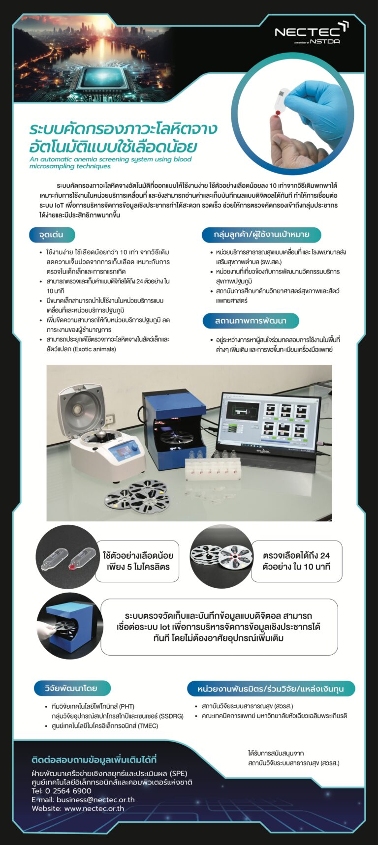 NECTEC-ACE 2024 | แบบคัดกรองโลหิตจางอัตโนมัติแบบใช้เลือดน้อย