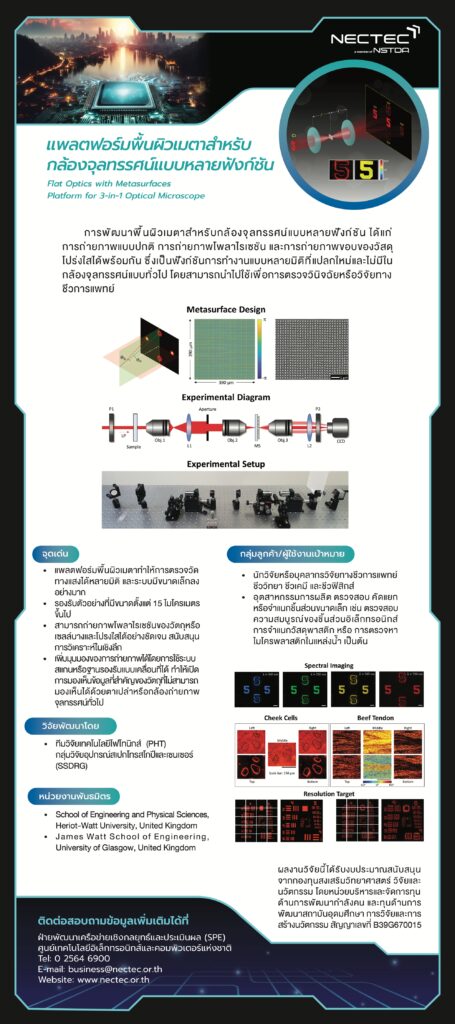 NECTEC-ACE 2024 | แพลตฟอร์มพื้นผิวเมตาสำหรับกล้องจุลทรรศน์แบบหลายฟังก์ชัน