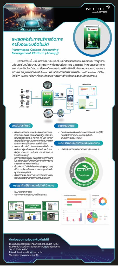 NECTEC-ACE 2024 | "Acamp" แพลตฟอร์มการบริหารจัดการคาร์บอนแบบอัตโนมัติ