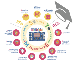 Coding at School powered by KidBright - NECTEC : National Electronics ...