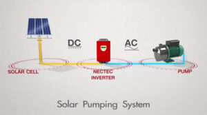 Solar Pump Inverter: SUNFLOW - NECTEC : National Electronics and ...