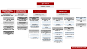 Organization Chart - NECTEC : National Electronics and Computer ...