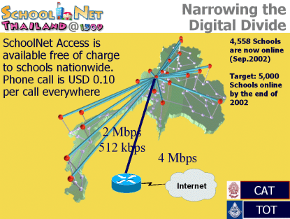 โครงการเครือข่ายคอมพิวเตอร์เพื่อโรงเรียนไทย