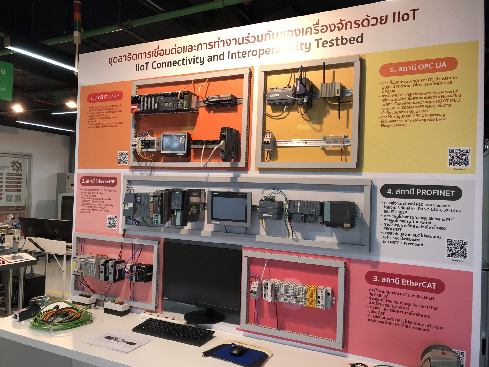 IIoT Connectivity and Interoperability Testbed (ชุดสาธิตการเชื่อมต่อและ ...
