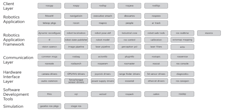 การโปรแกรมหุ่นยนต์อุตสาหกรรม (Industrial Robot Programming) ตอนที่ 1 - SMC