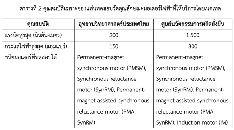 การทดสอบมอเตอร์ไฟฟ้า – Motor Testing - SMC