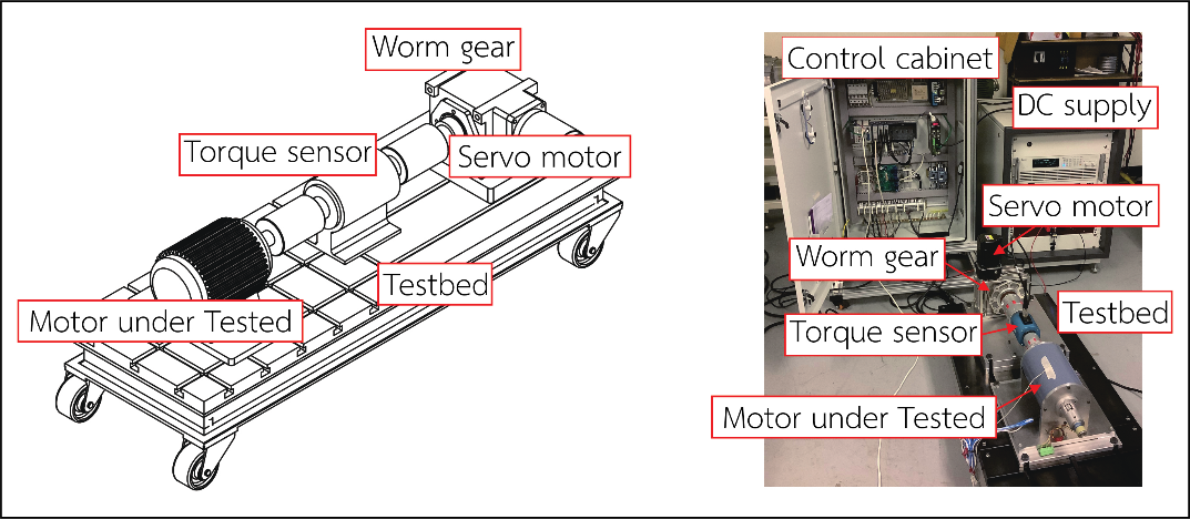 การทดสอบมอเตอร์ไฟฟ้า – Motor Testing - SMC