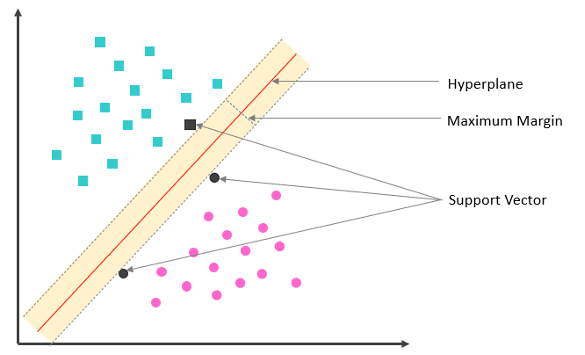 การประยุกต์ใช้ Machine Learning กับงานในภาคอุตสาหกรรม (ตอนที่ 1) - SMC