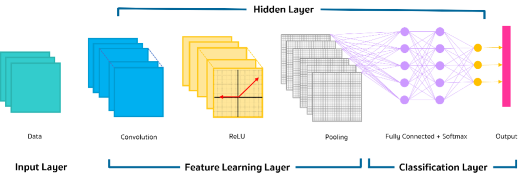 การประยุกต์ใช้ Machine Learning กับงานในภาคอุตสาหกรรม (ตอนที่ 1) - SMC
