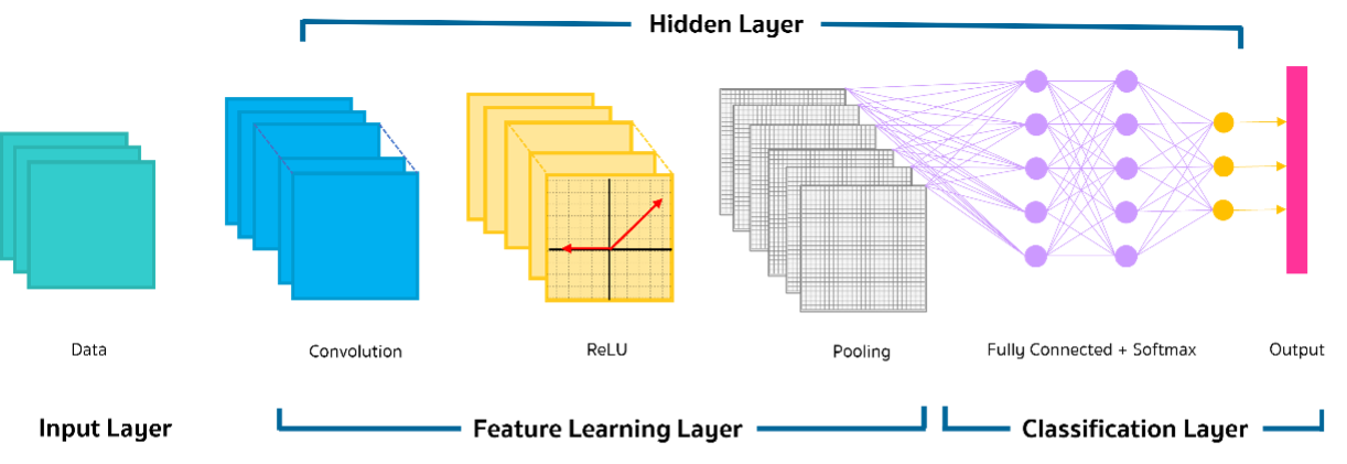 การประยุกต์ใช้ Machine Learning กับงานในภาคอุตสาหกรรม (ตอนที่ 1) - SMC