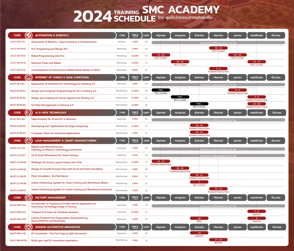 SMC ACADEMY - SMC