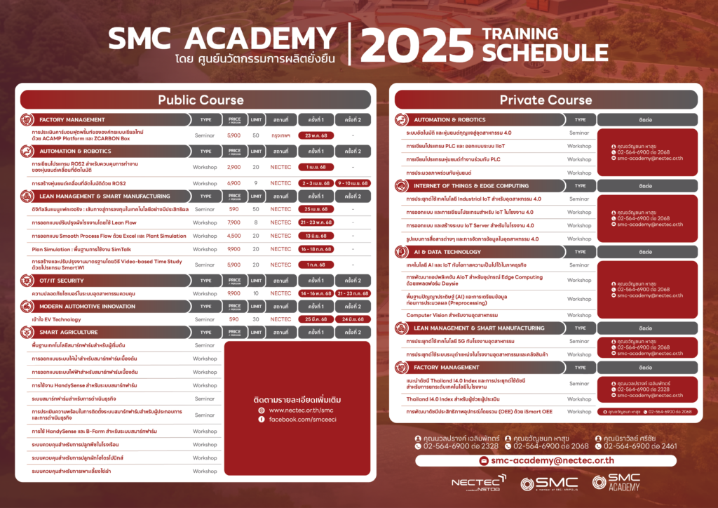 SMC ACADEMY - SMC