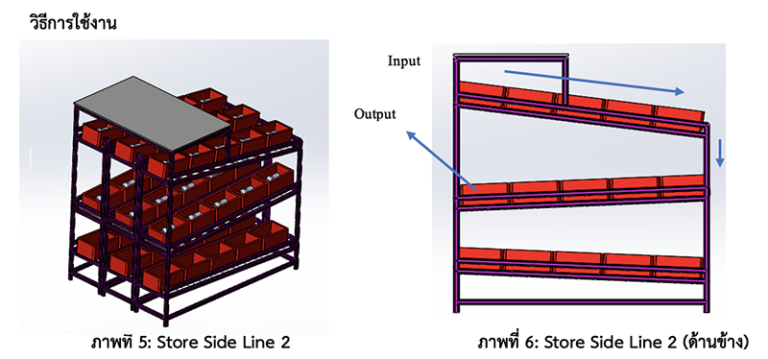 Karakuri Kaizen ทางเลือกเพื่อการปรับปรุงสายการผลิต - NECTEC : National ...