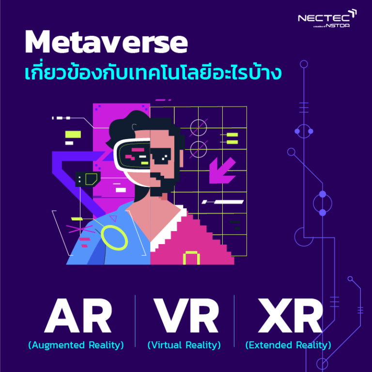 9 เรื่องควรรู้ กับ Metaverse โลกเสมือนแห่งอนาคต - NECTEC : National ...