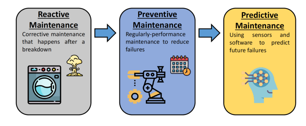 Digital Twin แบบจำลองเสมือนจริงจากระบบทางกายภาพ - NECTEC : National Electronics and Computer ...