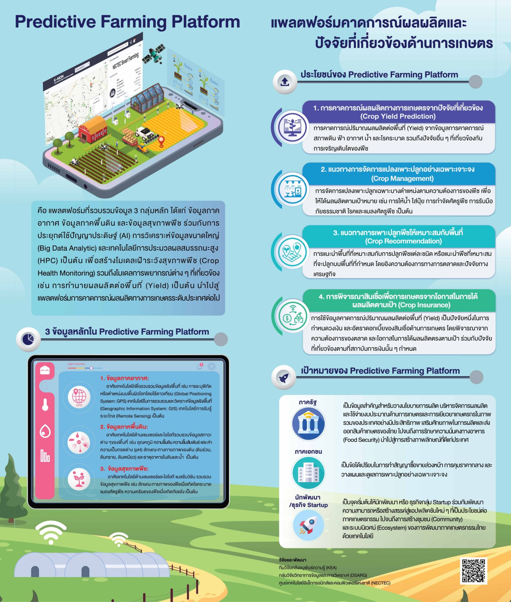 NECTEC Smart Garden - NECTEC : National Electronics and Computer Technology Center
