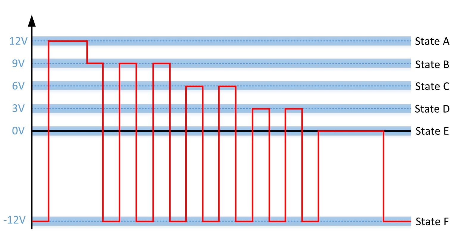 EV Charger | มาตรฐานหัวชาร์จแบบกระแสสลับในประเทศไทย - NECTEC : National ...