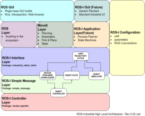 การโปรแกรมหุ่นยนต์อุตสาหกรรม (Industrial Robot Programming) ตอนที่ 1 ...