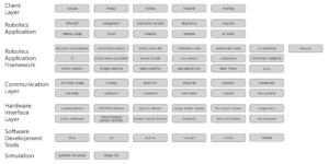 การโปรแกรมหุ่นยนต์อุตสาหกรรม (Industrial Robot Programming) ตอนที่ 1 ...