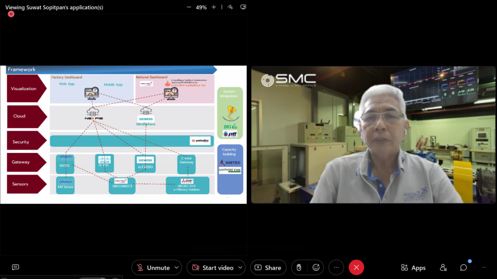 เนคเทค สวทช. จัดอบรมหลักสูตรการดูแลและบำรุงรักษาอุปกรณ์ในระบบ IDA Platform ให้ 13 โรงงานนำร่อง ...