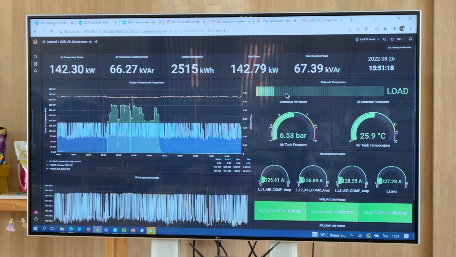 เนคเทค สวทช. ศึกษาดูงานและเยี่ยมชมหอมนุษยธรรม (Humanized Hall) แหล่ง ...