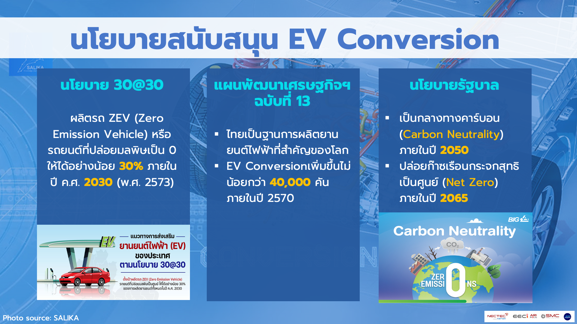 มองโอกาสในวิกฤต “EV Conversion” คือ Transition Strategy หรือไม่? - NECTEC : National Electronics ...