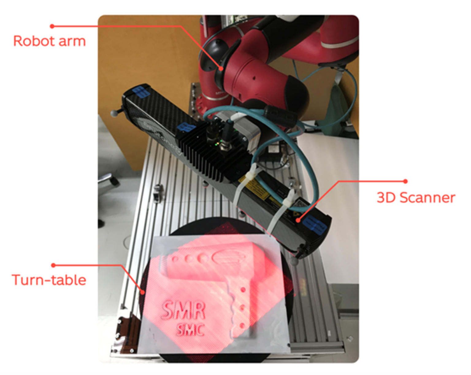 หุ่นยนต์สแกนและตรวจสอบชิ้นงานแบบ 3 มิติ (3D Inspector) - NECTEC ...