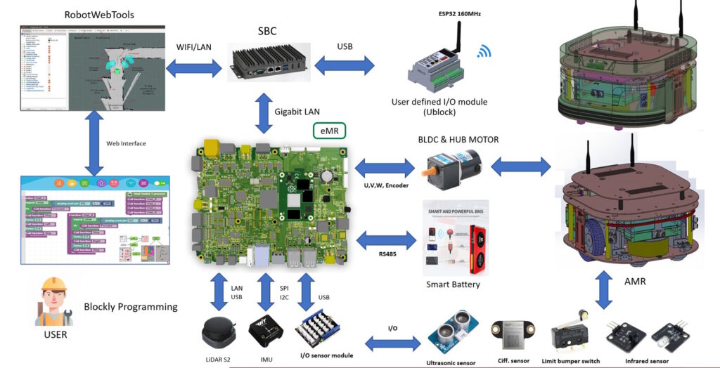 ก้าวสำคัญของการพัฒนา "แพลตฟอร์มหุ่นยนต์เคลื่อนที่อัตโนมัติ" สำหรับงานบริการในประเทศไทย - NECTEC ...