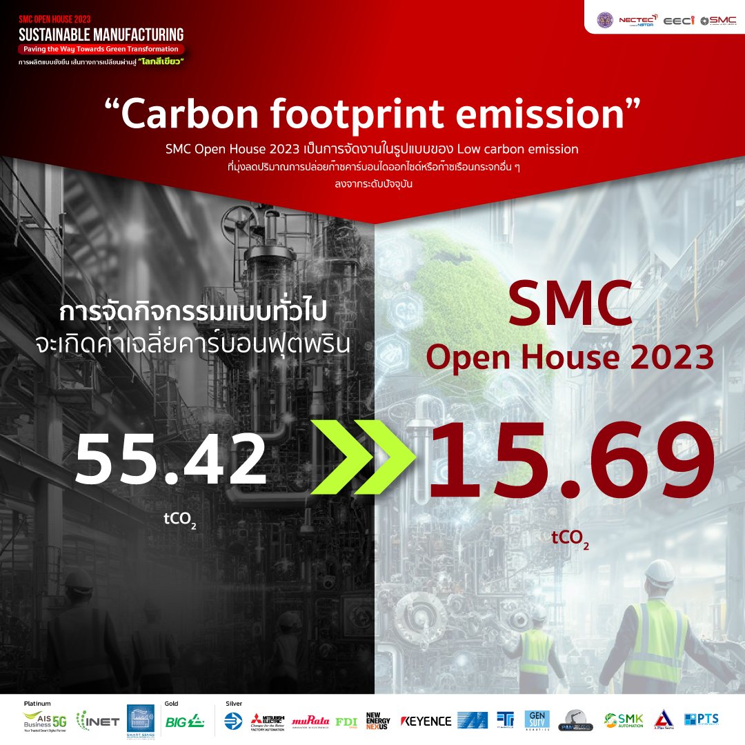 Low Carbon Event ก้าวแรกสู่ความยั่งยืนของโลกสีเขียวในอนาคต: กรณีศึกษา SMC Open House - NECTEC ...