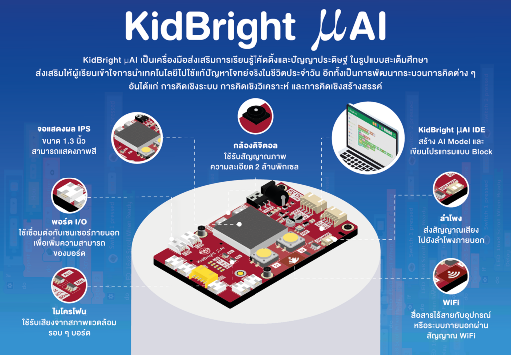 KidBright μAI : Intelligence of Coding - NECTEC : National Electronics and Computer Technology ...