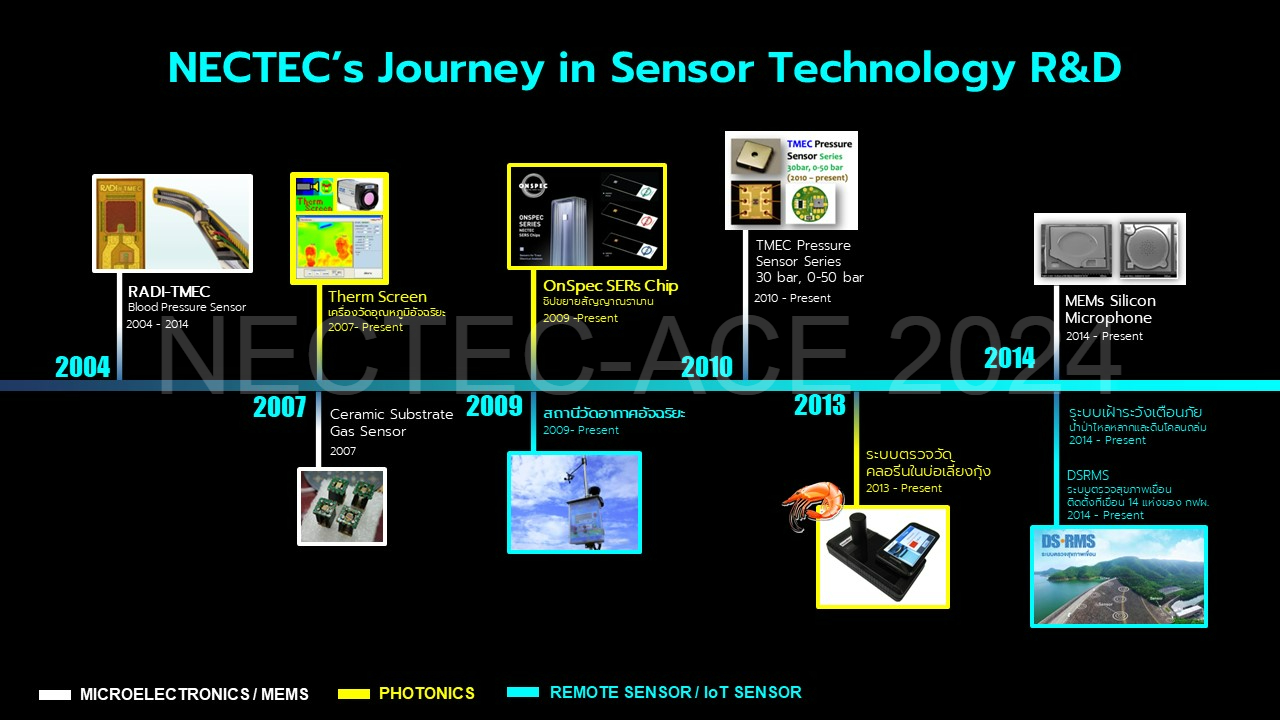 [บทความพิเศษ] มองเห็นจุดที่ขาดและแสวงหาโอกาสการเติมเต็มระบบนิเวศเซนเซอร์ประเทศไทย - ส่อง 2 ...
