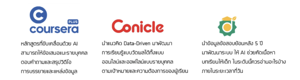 Adaptive Education Platform : ระบบวิเคราะห์พฤติกรรมการเรียนรู้ แนะนำเนื้อหาเฉพาะบุคคล - NECTEC ...